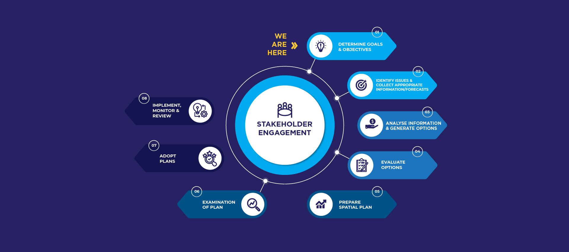 Barbados Marine Spatial Plan – Barbados Marine Spatial Plan